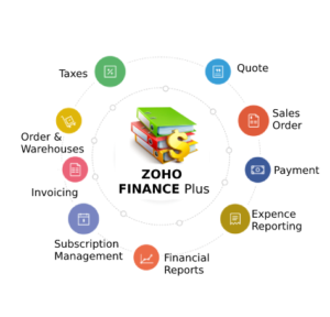 Zoho Finance Suite Integration and Implementation for Business
