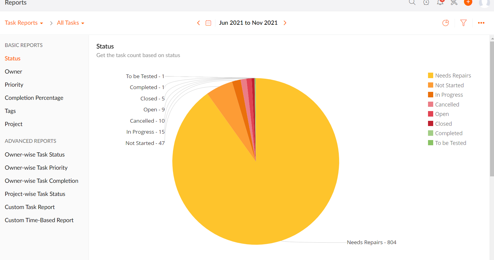 Cloud Project Management Software – Zoho Projects