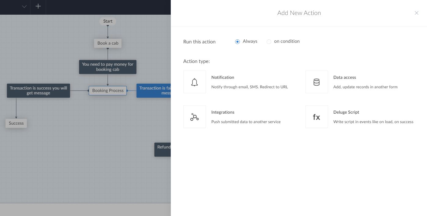 Blueprint in Zoho Creator