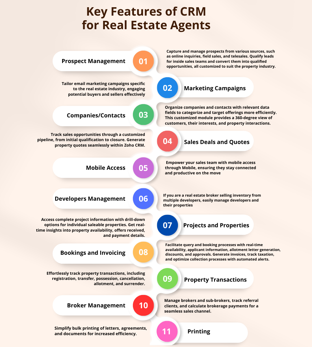 CRM for Real Estate Agents – Propelty from ZoSuccess