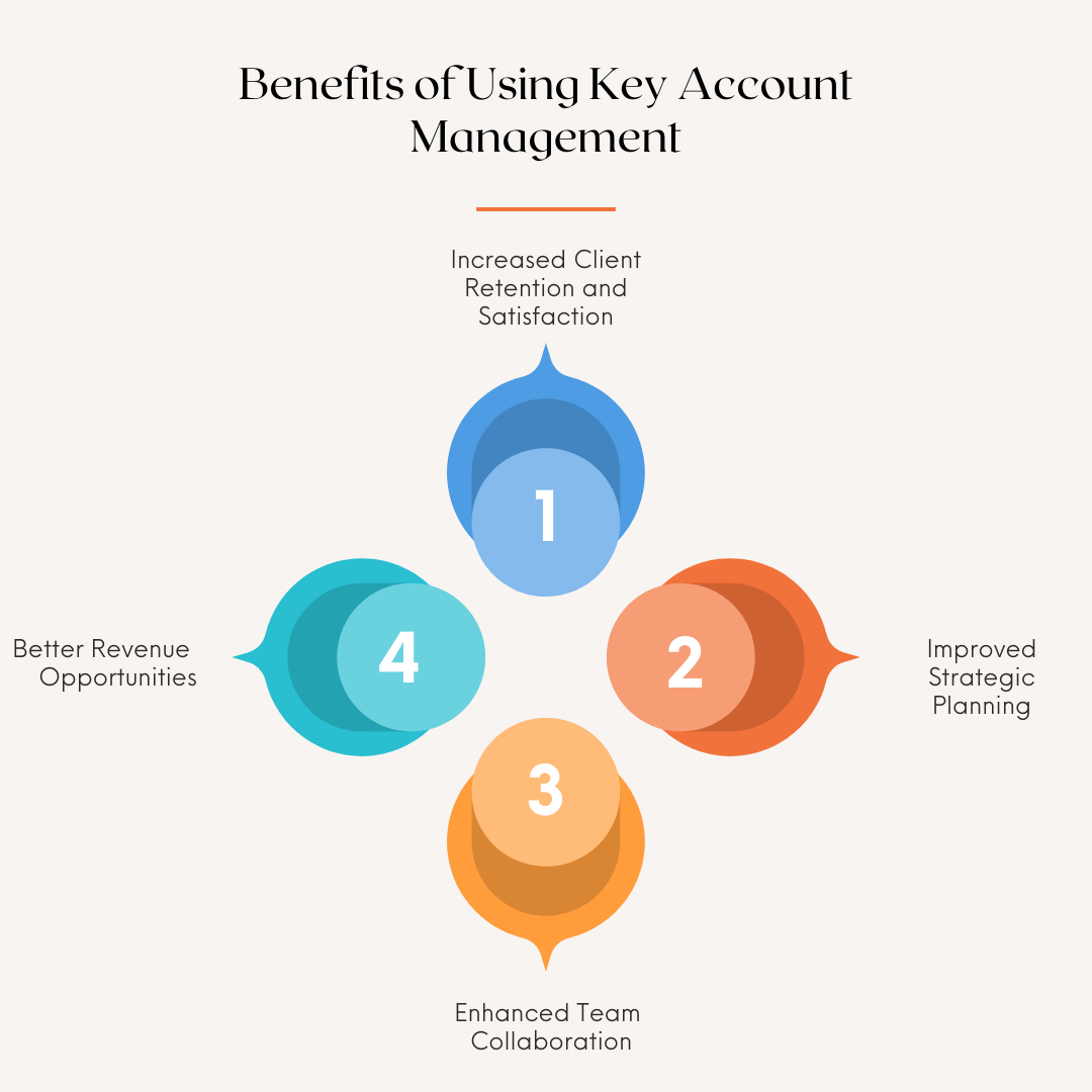 Key Account Management for Zoho CRM | Zoho Marketplace Extension
