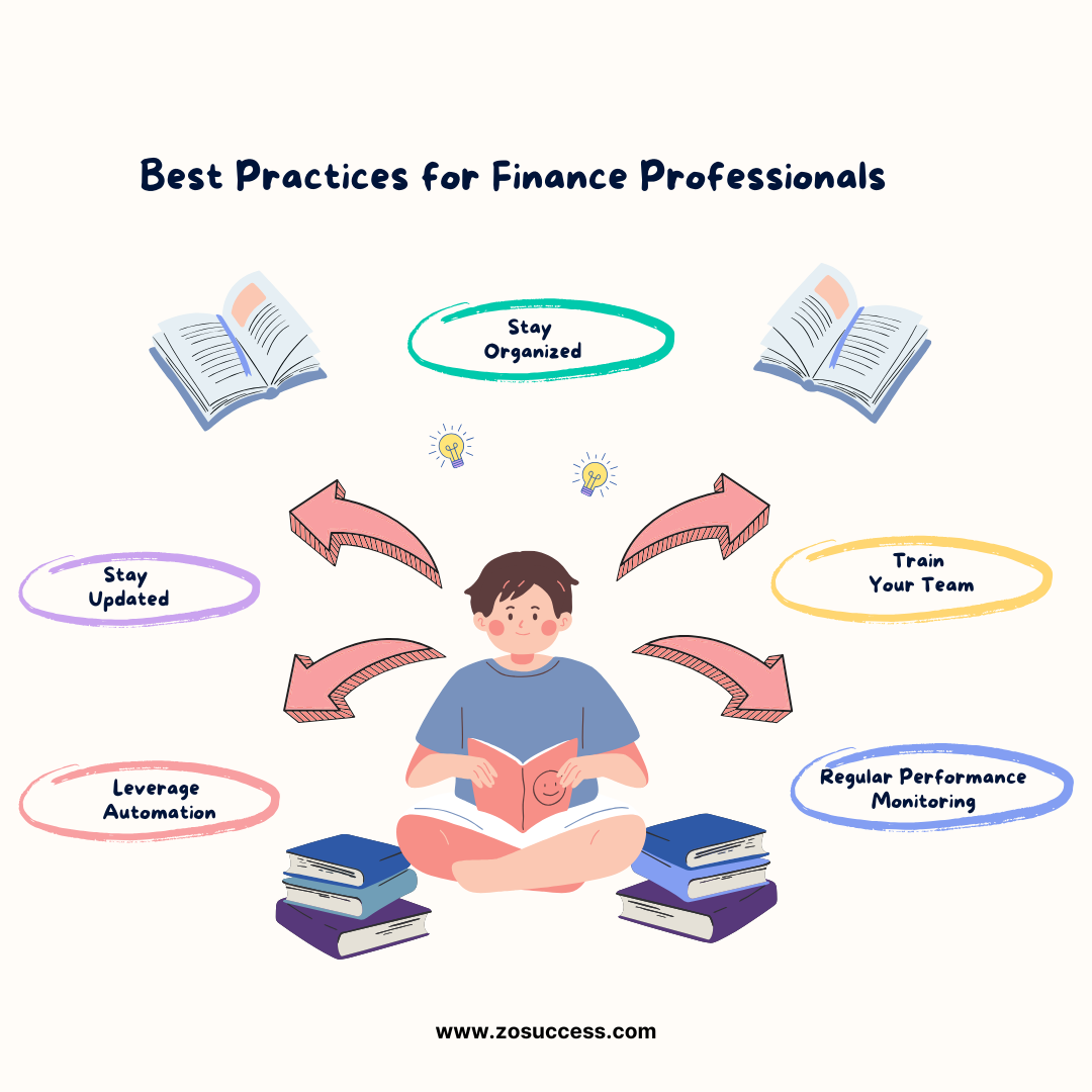 Customizing Zoho Books & Inventory | Best Practices for CFOs, Finance ...