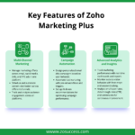 Zoho CRM & Marketing Plus Implementation | Step-by-Step Guide