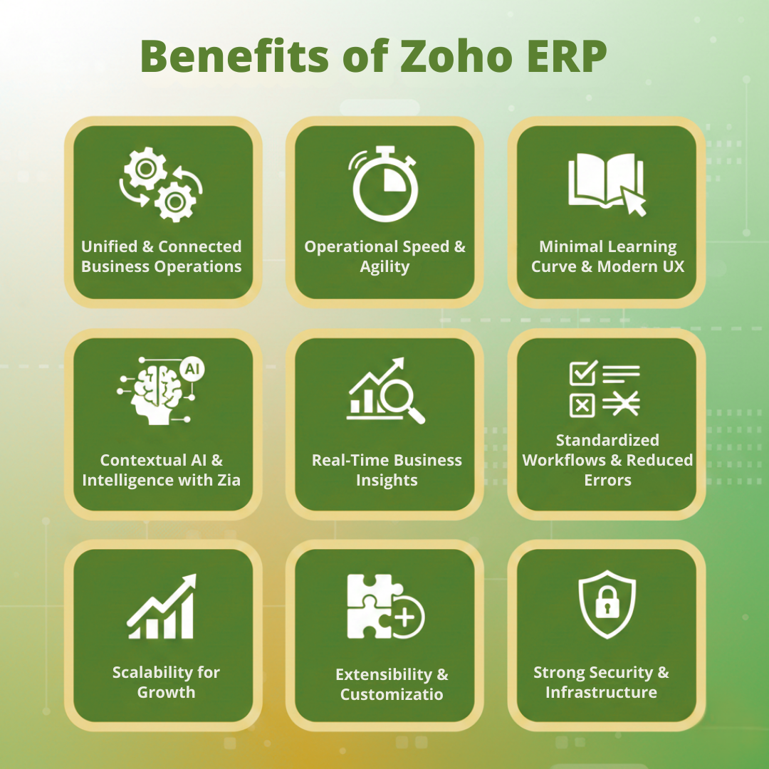 Zoho ERP – Unified ERP for Modern Growing Businesses